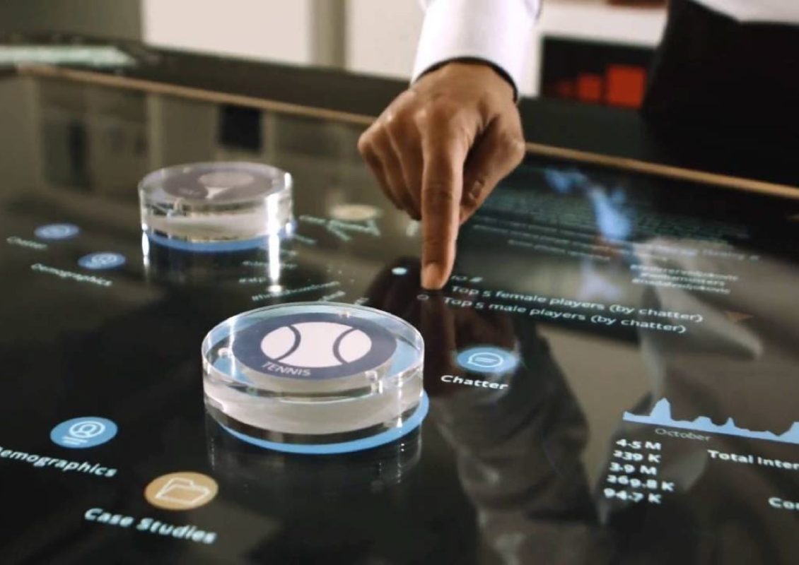 Interactive Tables - Trend World